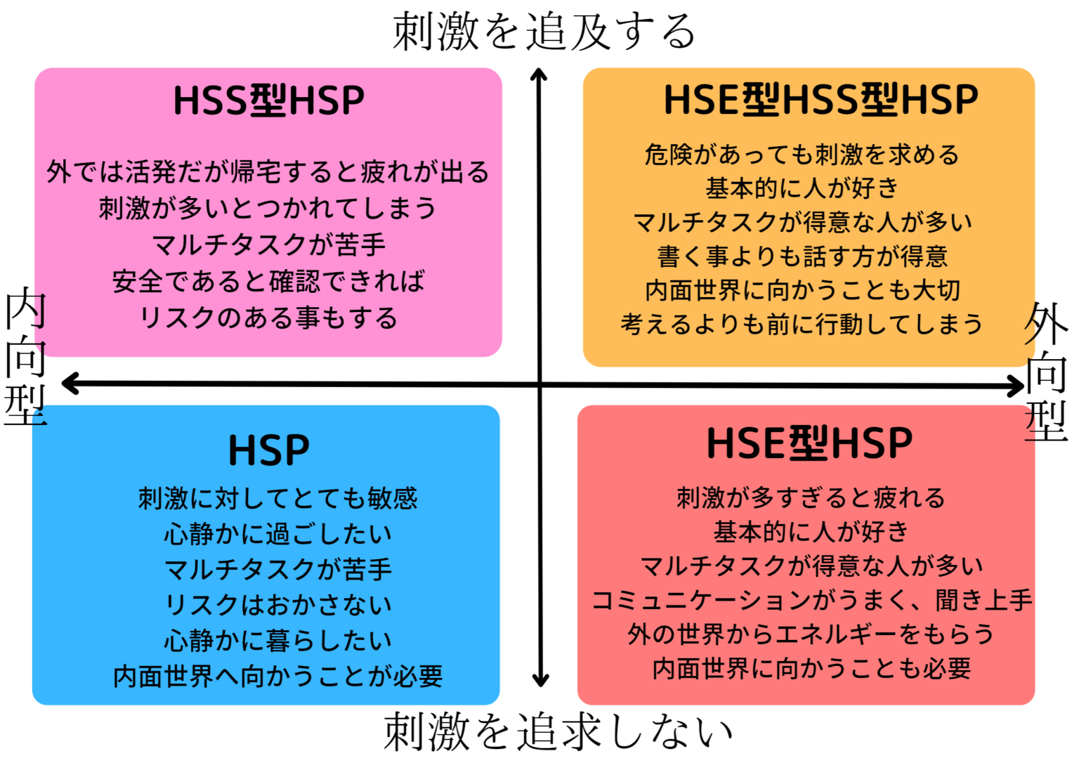4タイプのHSPとは？（HSS・HSEもあるの？） - はなみねあかりカウンセリング